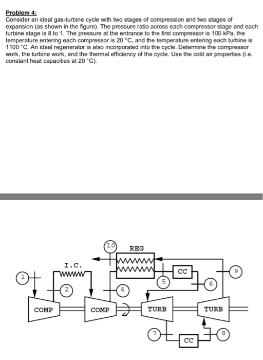 Solved Problem 4: Consider an ideal gas-turbine cycle with | Chegg.com
