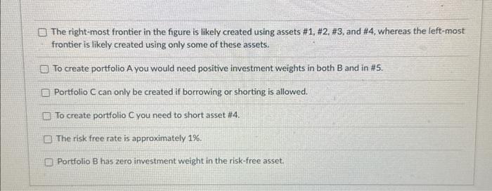 In the figure shown below several possible efficient | Chegg.com