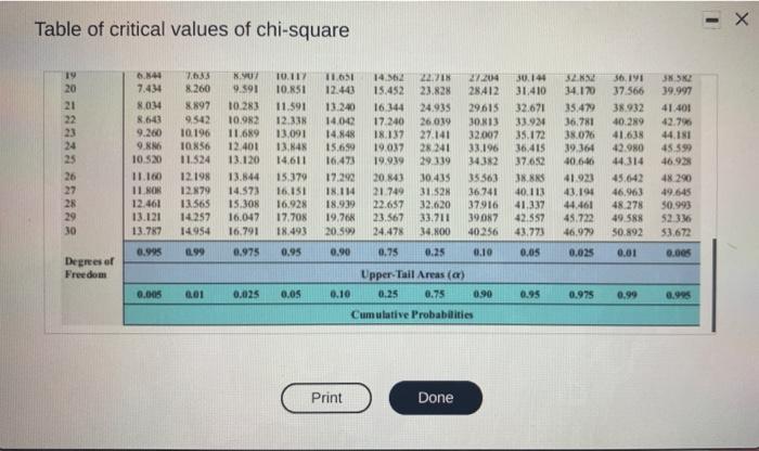 Solved consider a contingency table with two rows and seven | Chegg.com