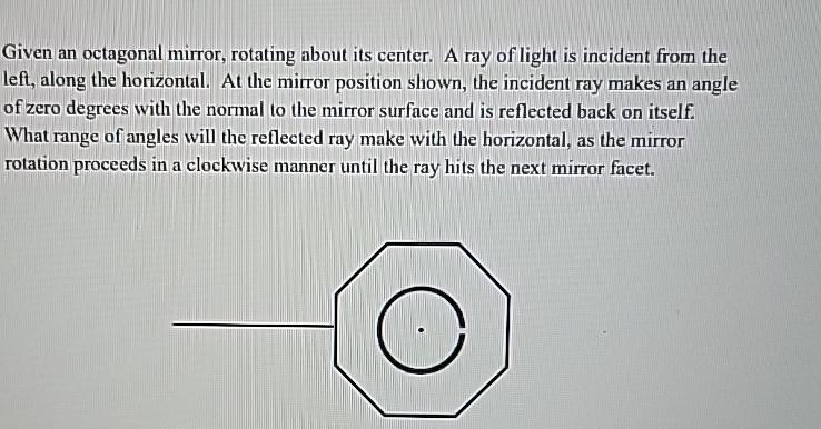 Solved Given an octagonal mirror, rotating about its center. | Chegg.com