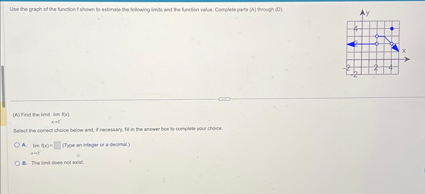 Solved Use the graph of the function f ﻿shown to estimate | Chegg.com