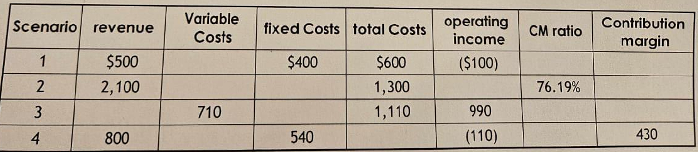 Solved Fill in the boxes with the correct | Chegg.com