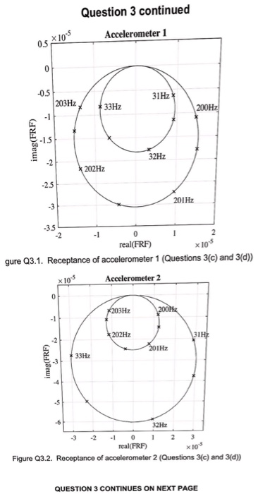 3. (a) Briefly explain the phenomena of aliasing. | Chegg.com