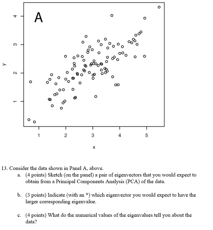 Solved Consider the data shown in Panel A, ﻿above.a. (4 | Chegg.com
