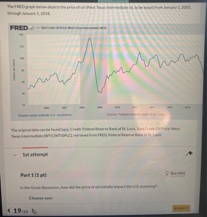 Solved The FRED graph below depicts the price of oil (West | Chegg.com