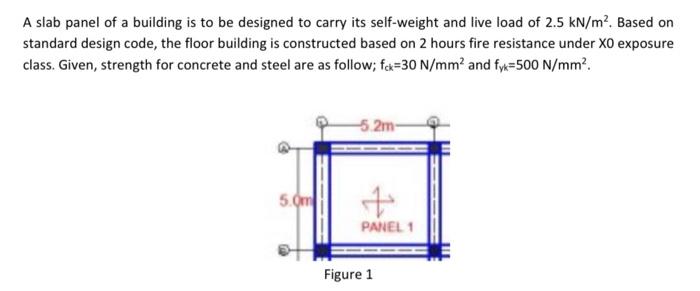 Solved A slab panel of a building is to be designed to carry | Chegg.com