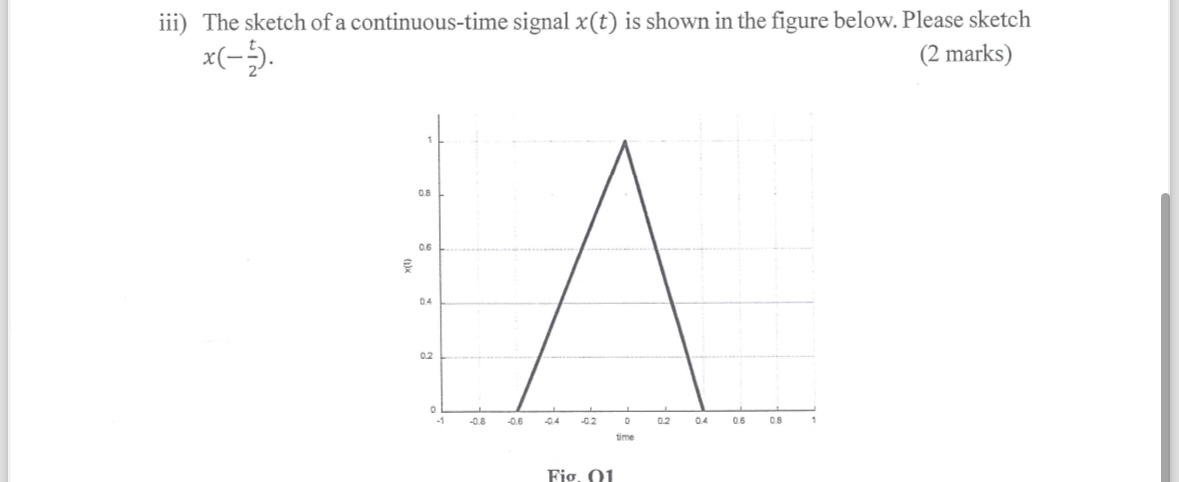 Solved iii) ﻿The sketch of a continuous-time signal x(t) ﻿is | Chegg.com