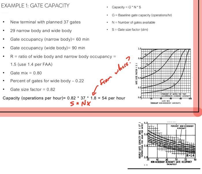 Solved EXAMPLE 1: GATE CAPACITY - Capacity =G∗N∗S - G= | Chegg.com