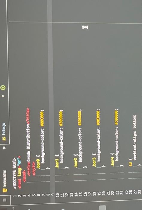 Solved In this lab, you will write three JavaScript | Chegg.com