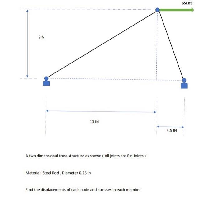 Solved A two dimensional truss structure as shown ( All | Chegg.com