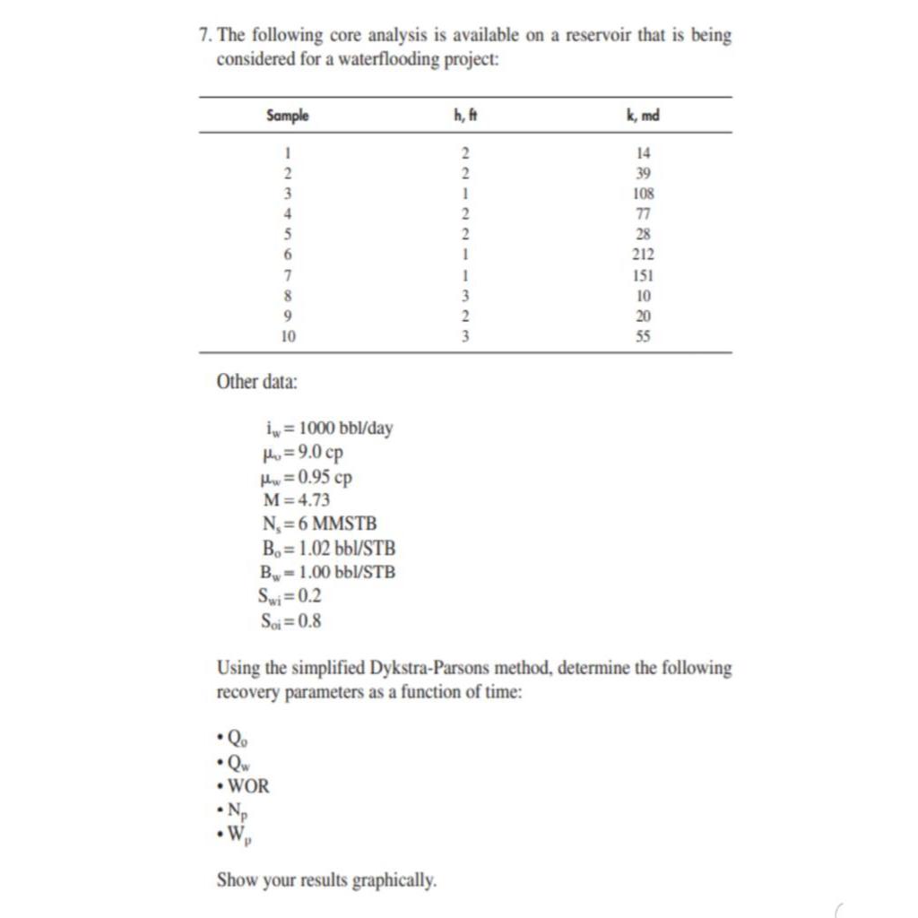 Solved The following core analysis is available on a | Chegg.com