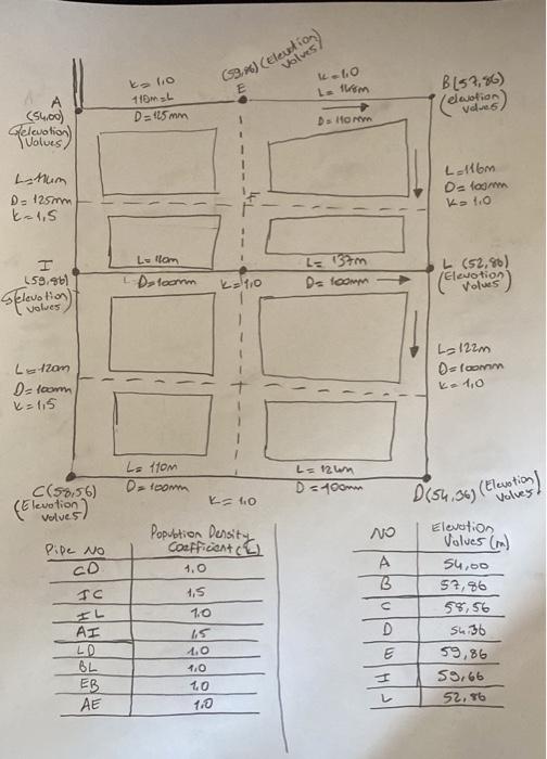 Solved The water distribution network system of a | Chegg.com