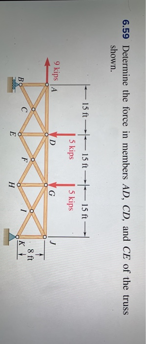 Solved 6 59 Determine The Force In Members Ad Cd And Ce Of