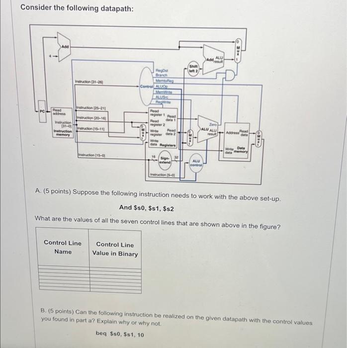 Solved Consider the following datapath: Add PC Read address | Chegg.com