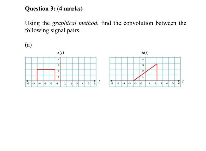 Solved Using the graphical method, find the convolution | Chegg.com