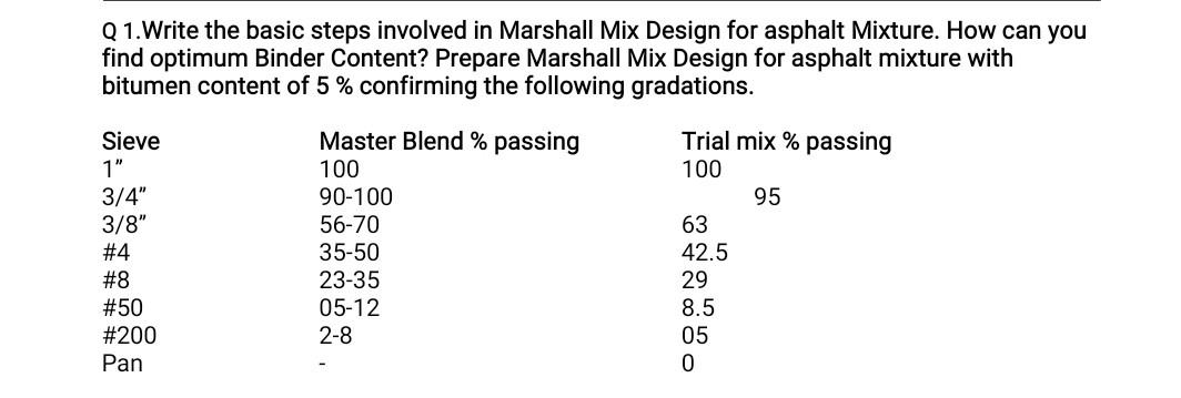 Solved Q 1. Write the basic steps involved in Marshall Mix | Chegg.com