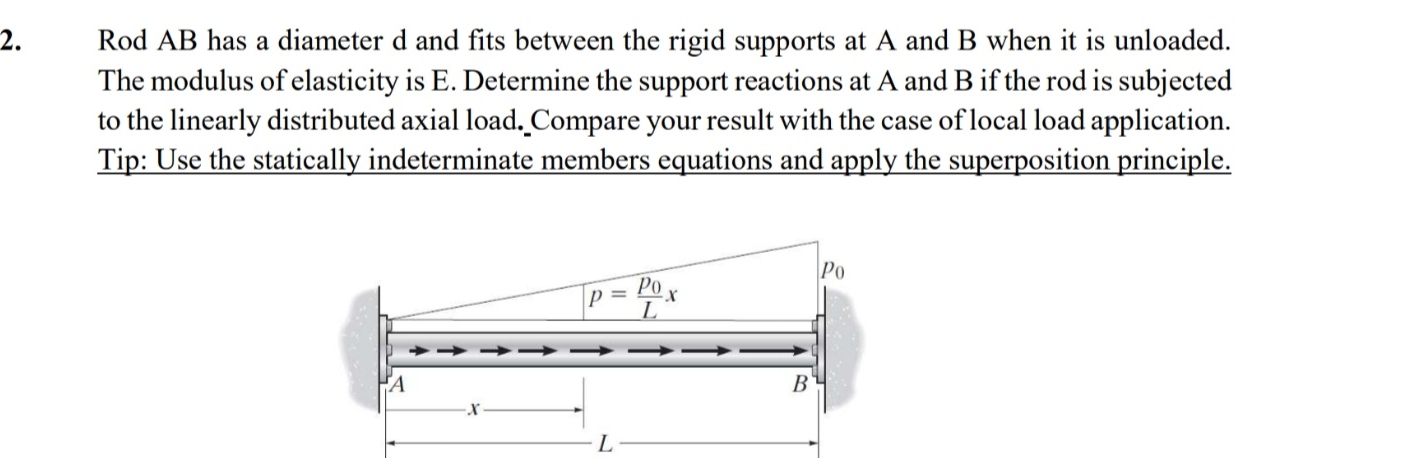 Solved ,RodAB has a diameter d and fits between the rigid | Chegg.com