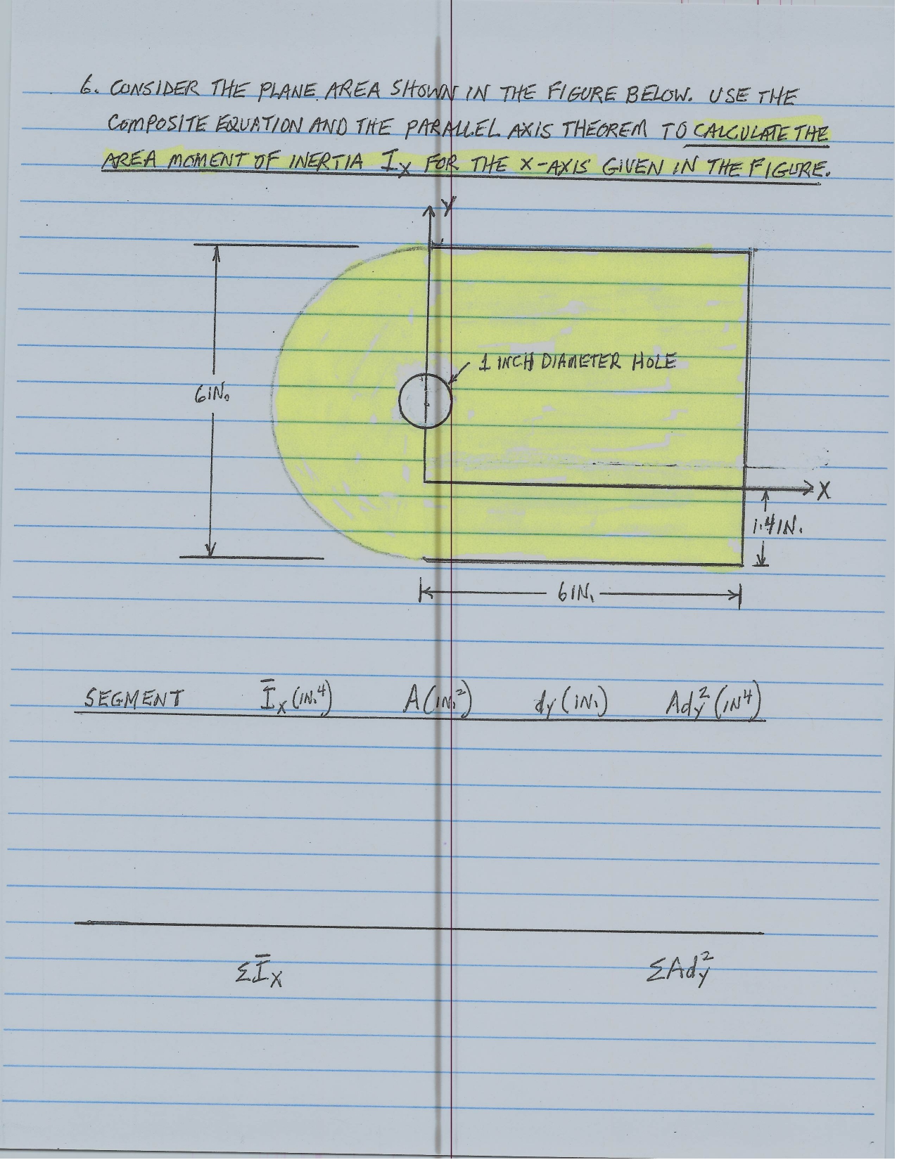 Solved Consider the plane area shown in the figure below. | Chegg.com