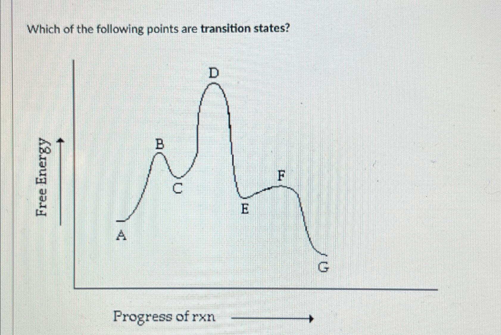 Solved Which of the following points are transition states? | Chegg.com