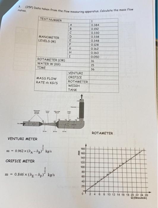 Solved 3. (25P) Data taken from the flow measuring | Chegg.com