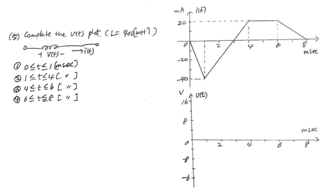 Solved (5) ﻿Complete the V(t) ﻿plot. ) | Chegg.com