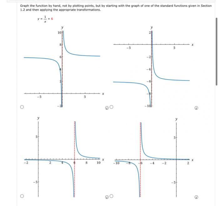 Solved Graph the function by hand, not by plotting points, | Chegg.com