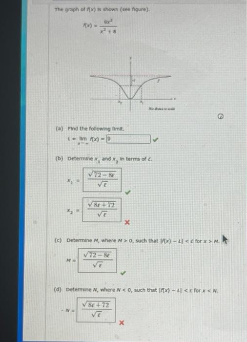 Solved The graph of f(x) is shown (see figure). f(x)=x2+89x2 | Chegg.com