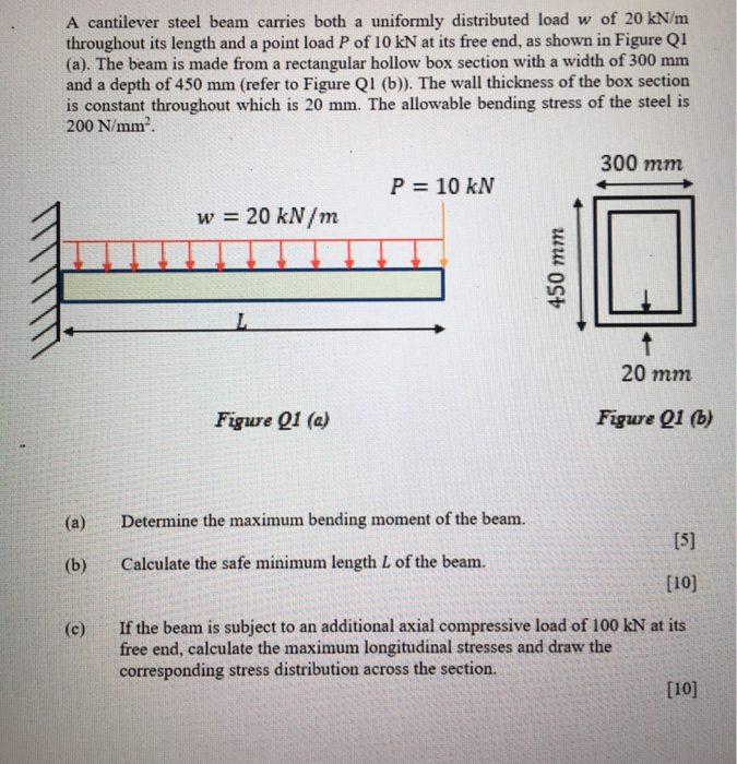 Solved A cantilever steel beam carries both a uniformly | Chegg.com