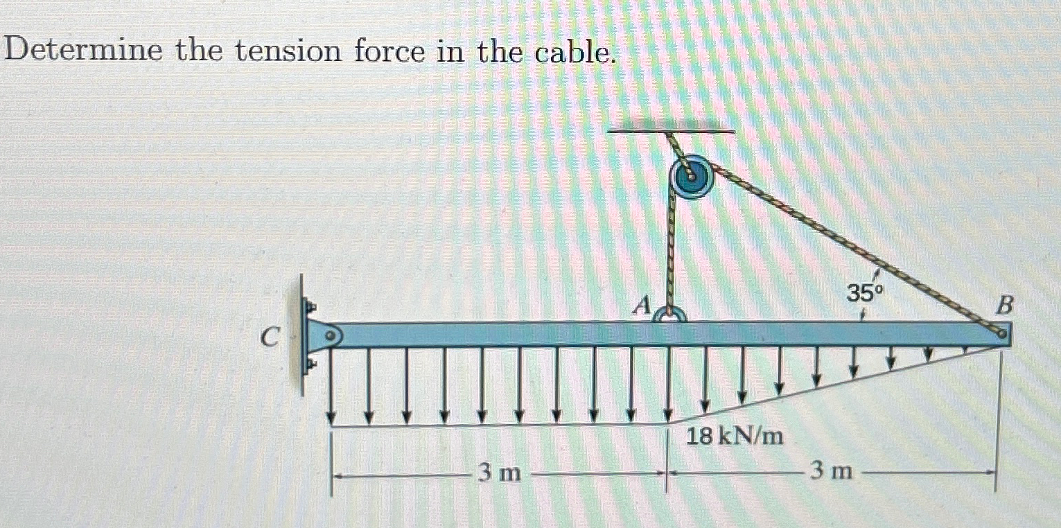 Solved Determine the tension force in the cable. | Chegg.com