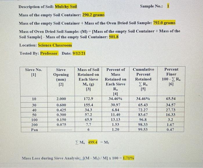 Solved draw a Sieve Anaylsis Graph and include calcuations | Chegg.com