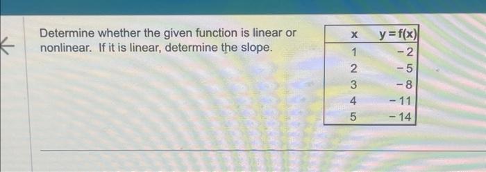 Solved Determine whether the given function is linear or | Chegg.com