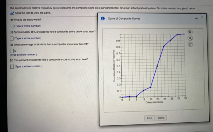 Solved The accompanying relative frequency ogive represents | Chegg.com