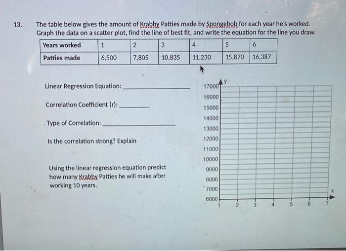 Solved 13. The table below gives the amount of Krabby | Chegg.com