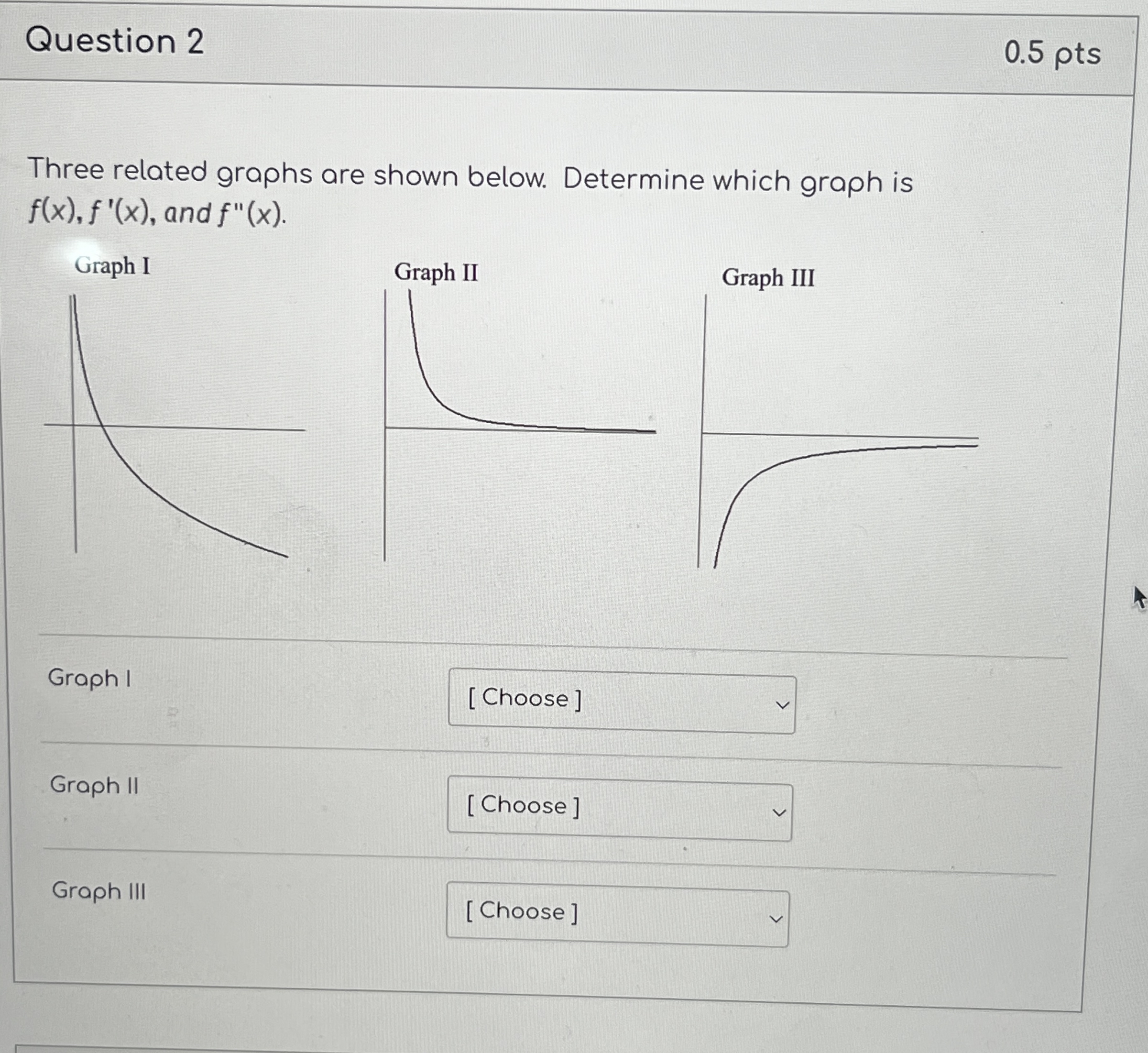 Solved Question 20.5 ﻿ptsThree related graphs are shown | Chegg.com