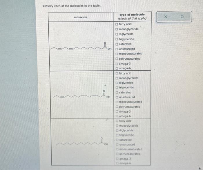 Solved Classify each of the molecules in the table. | Chegg.com