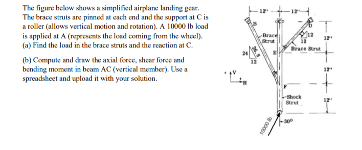 Solved The figure below shows a simplified airplane landing | Chegg.com