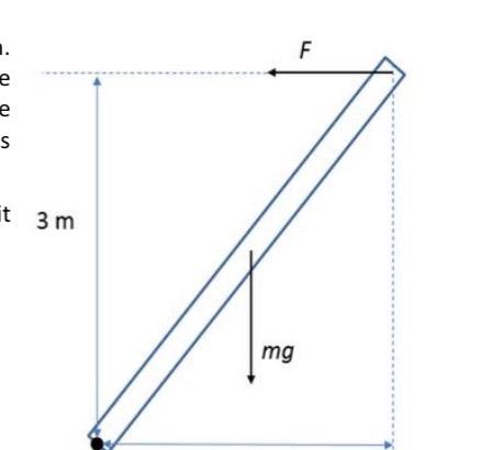 Solved A rod (weight 80 N) that can rotate about its bottom | Chegg.com