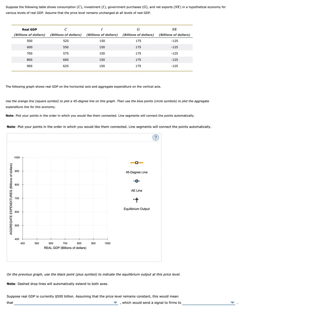 Solved Suppose the following table shows consumption (C), | Chegg.com