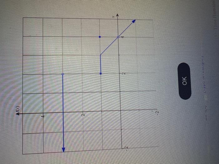 Solved (A) Find lim f(x). Select the correct choice below | Chegg.com