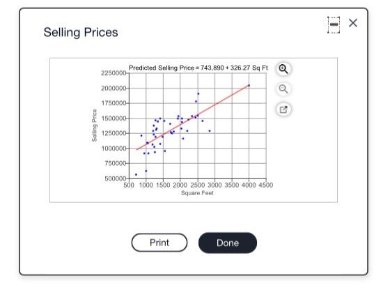 Solved The accompanying scatterplot shows the size (in | Chegg.com