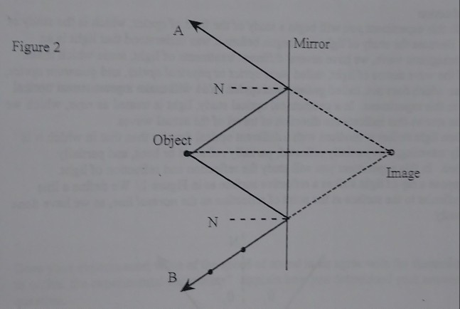 Solved I. Reflection Attach measurement sheets to at least | Chegg.com