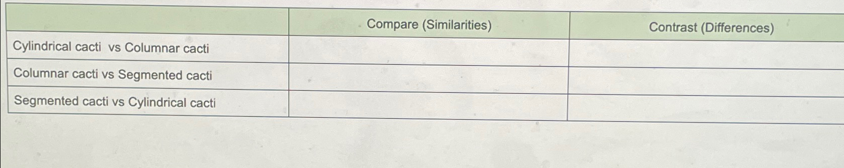 Solved \table[[,Compare (Similarities),Contrast | Chegg.com