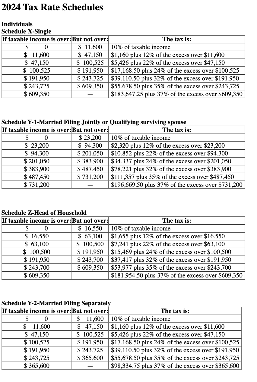 Solved 2024 ﻿Tax Rate SchedulesIndividualsSchedule | Chegg.com