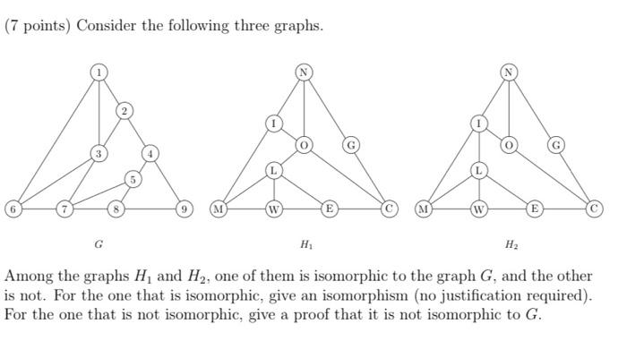 Solved ( 7 points) Consider the following three graphs. (6) | Chegg.com