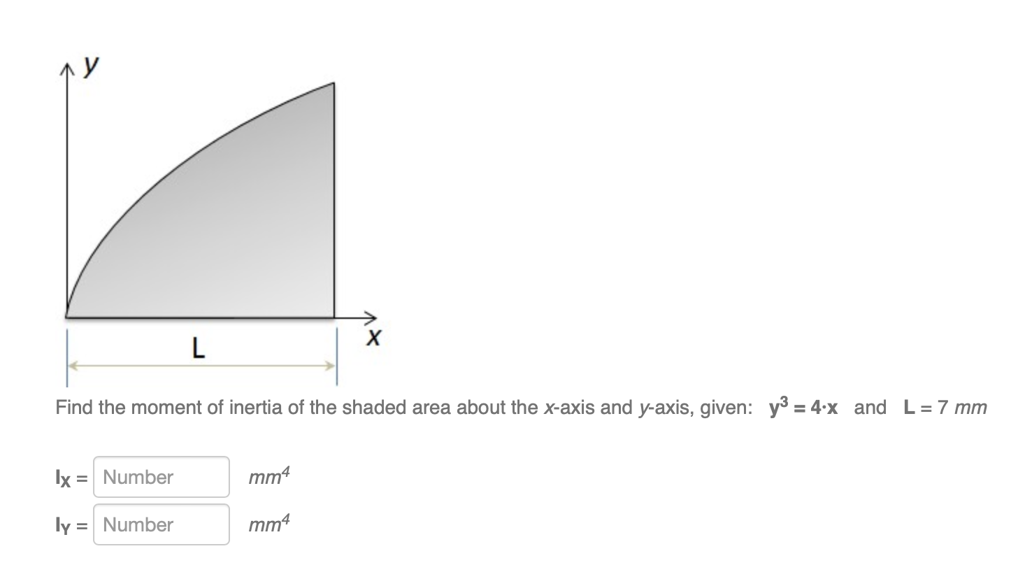Solved Find the moment of inertia of the shaded area about | Chegg.com
