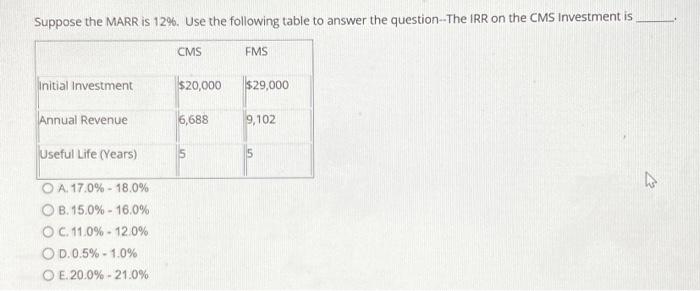 Solved Suppose the MARR is 12%. Use the following table to | Chegg.com