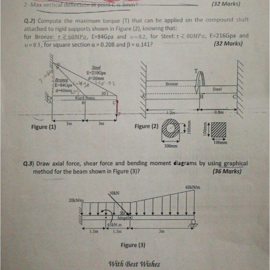Solved 2- Max vertical deflection at point is 3mm? (32 | Chegg.com