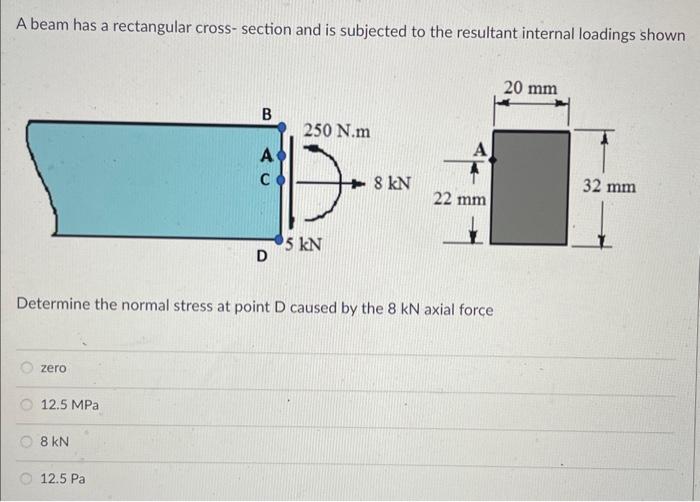 Solved A beam has a rectangular cross- section and is | Chegg.com