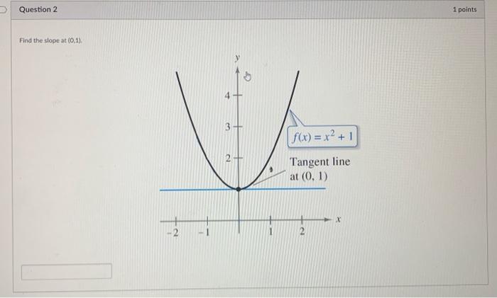 Solved Find the slope at (0,1).The curve of y=x4−2x2+2 have | Chegg.com