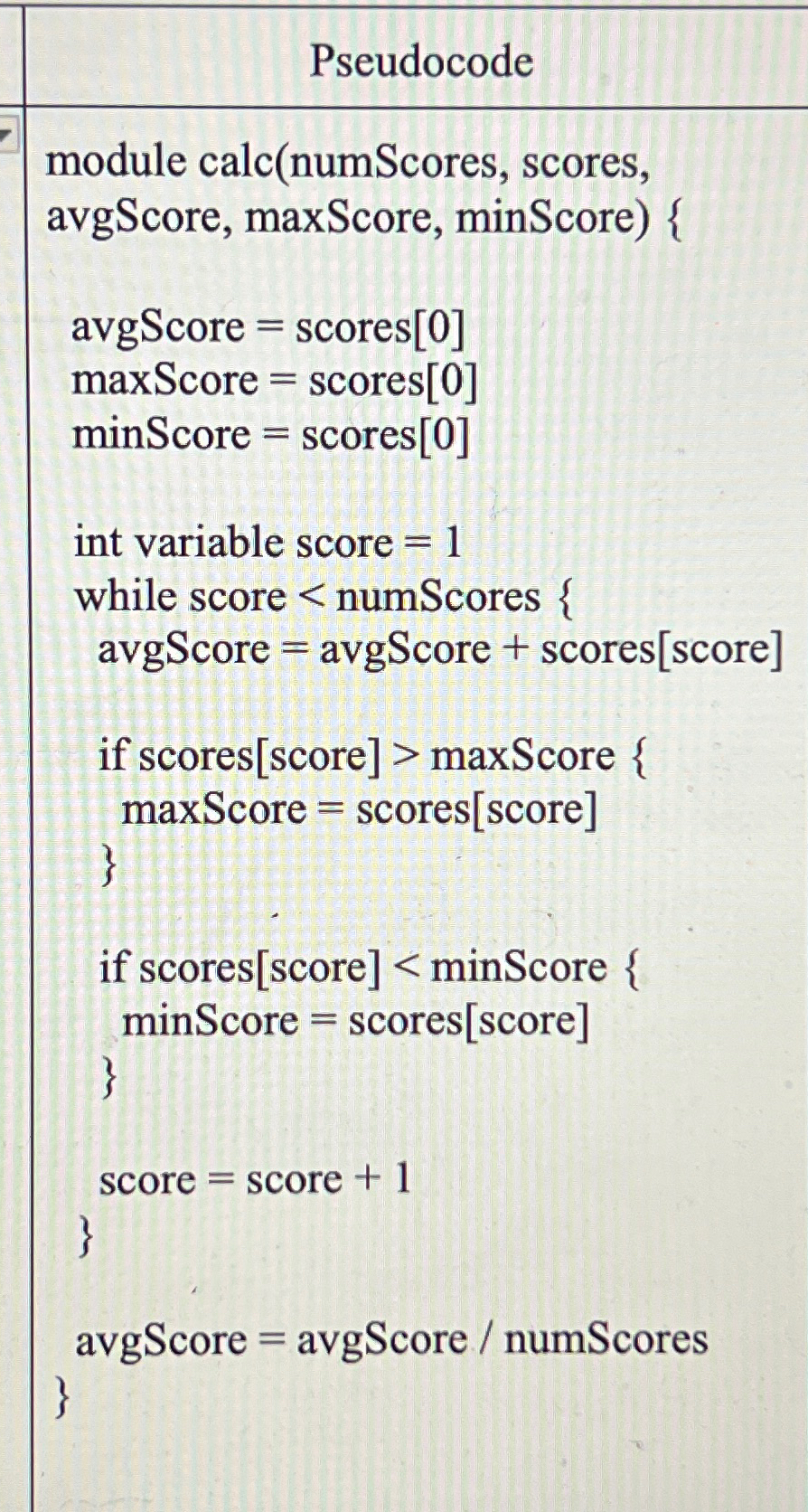 Solved Draw a flowchart module calc(numScores, ﻿scores, | Chegg.com